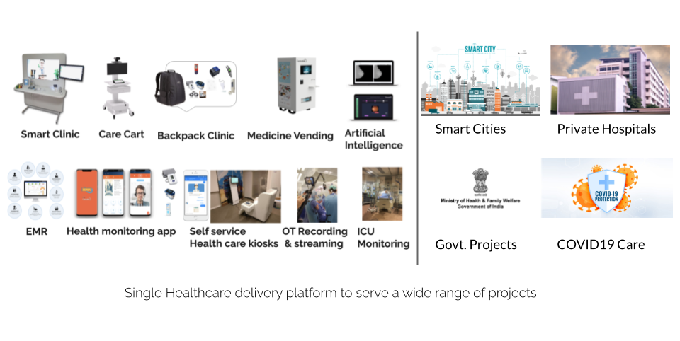 Carenation Telehealth